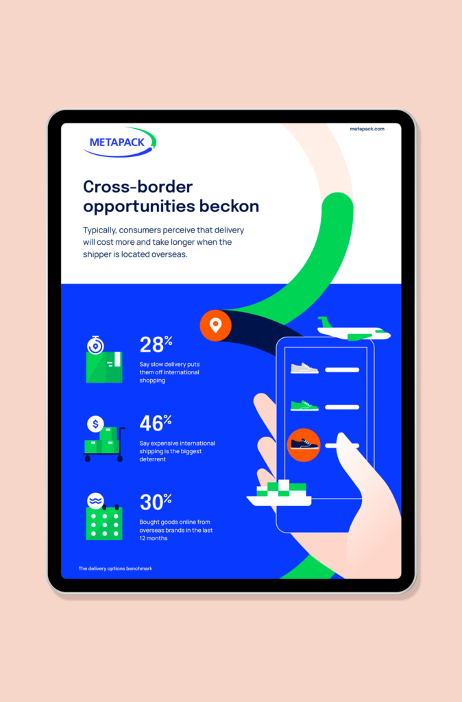 Metapack rebrand - SketchDeck