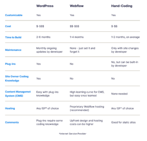 Which Site Builder Tool is Best for Building Your Website? - SketchDeck